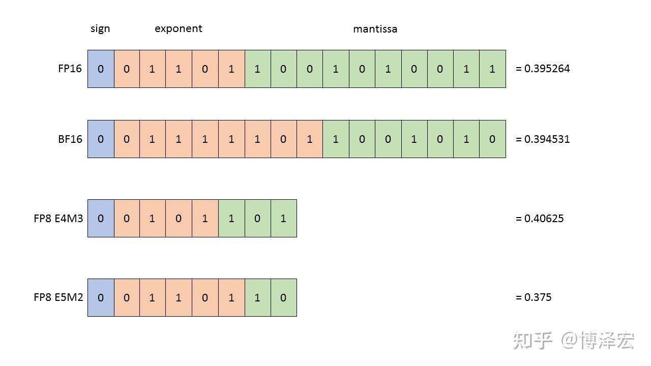DeepSeek-V3 FP8量化浅析 - 知乎