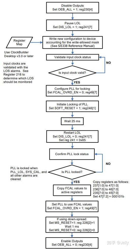 轻松玩转AD2，快速驱动时钟芯片Si5338 - 知乎