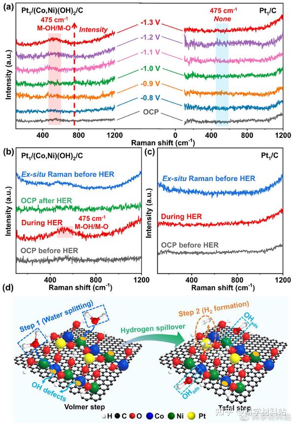 朱丽华、柴国良、杨志卿、郭正晓院士团队EES: 钴镍氢氧化物非均相原子配位调控Pt单原子电子结构促进高效析氢 - 知乎
