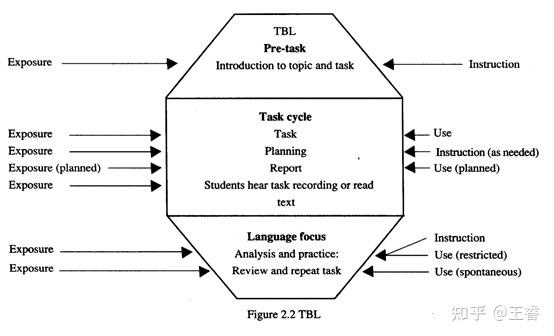 TBLT的课堂到底是啥样？ - 知乎
