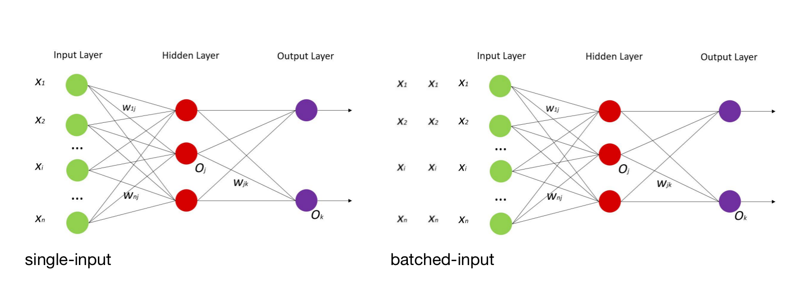 JAX101：一文彻底搞懂jax.vmap的使用 - 知乎