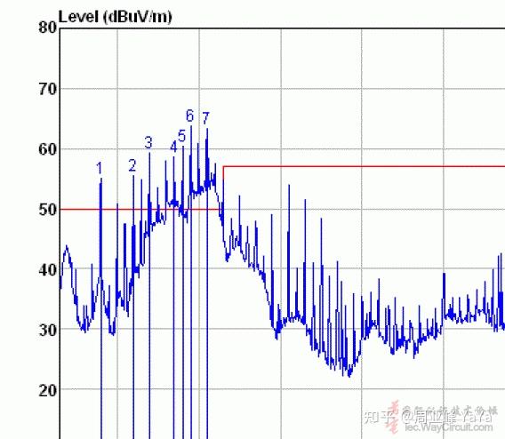 EMI测试波形包络分析及整改方向 - 知乎