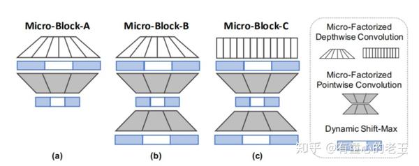 个人笔记 | 稀疏连接的 MicroNet - 知乎
