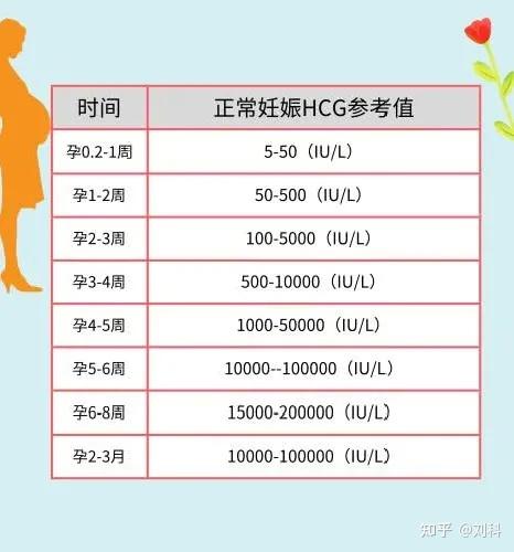 孕酮、HCG和流产，这段纠缠的孕期“三角情”，准妈必知 - 知乎