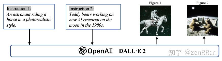 AIGC最新综述：从 GAN 到 ChatGPT 的AI生成历史 - 知乎