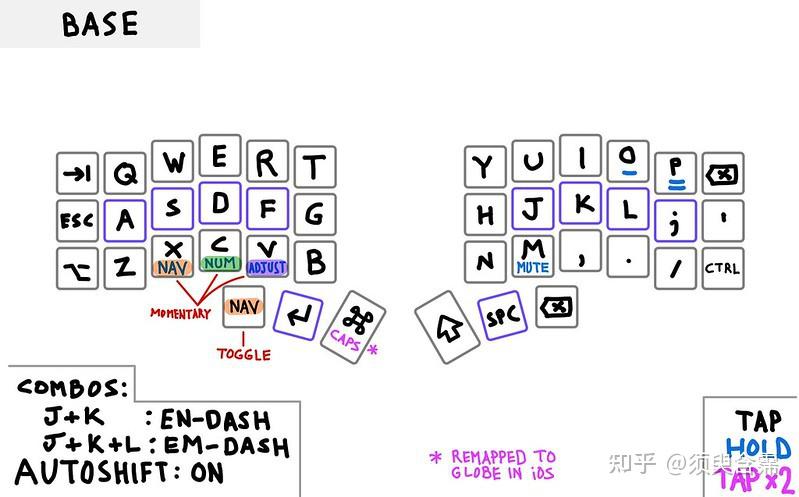 对于Corne Keymap的认识 - 知乎