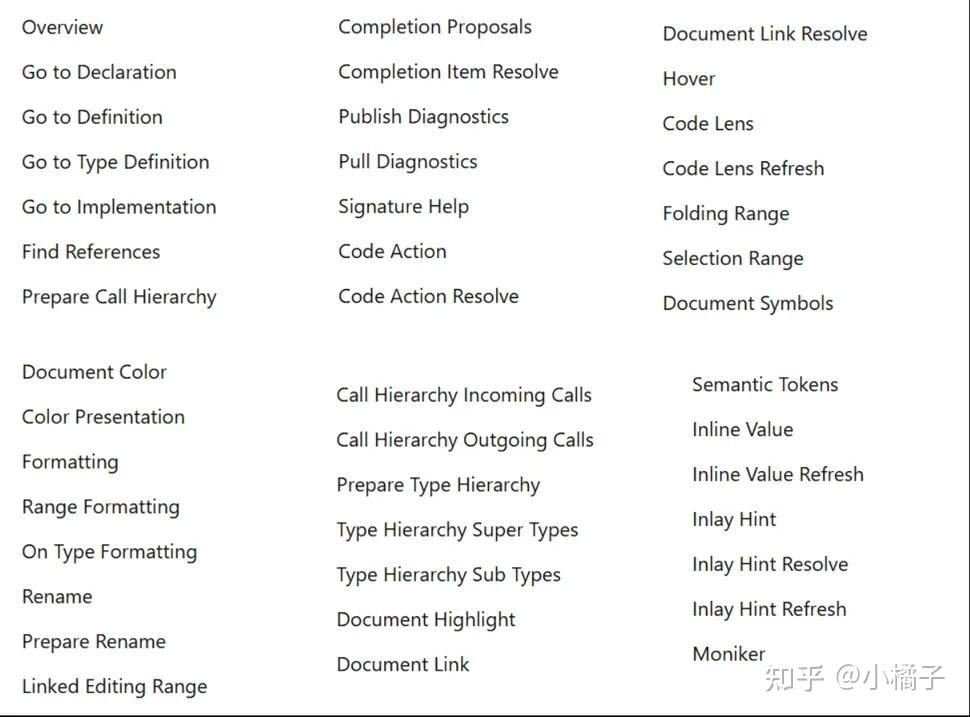 深入理解LSP Understanding Language Server Protocol - 知乎