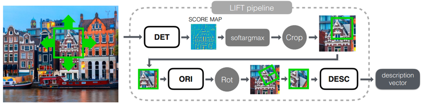 视觉SLAM综述 - 知乎
