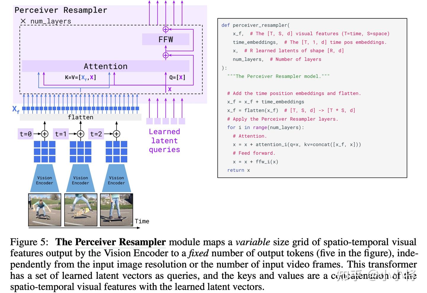 GPT-4的多模态能力是如何实现的？ - 知乎