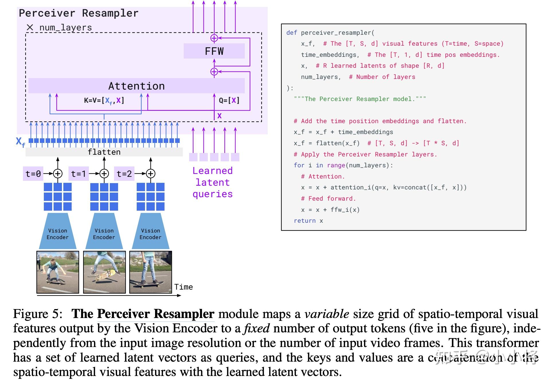 GPT-4的多模态能力是如何实现的？ - 知乎