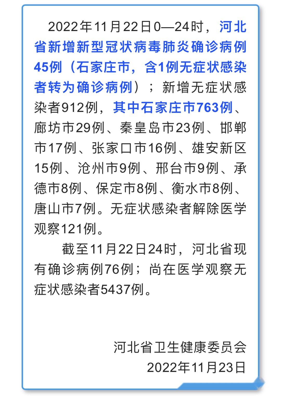 11月22日石家庄新增45 763例 知乎