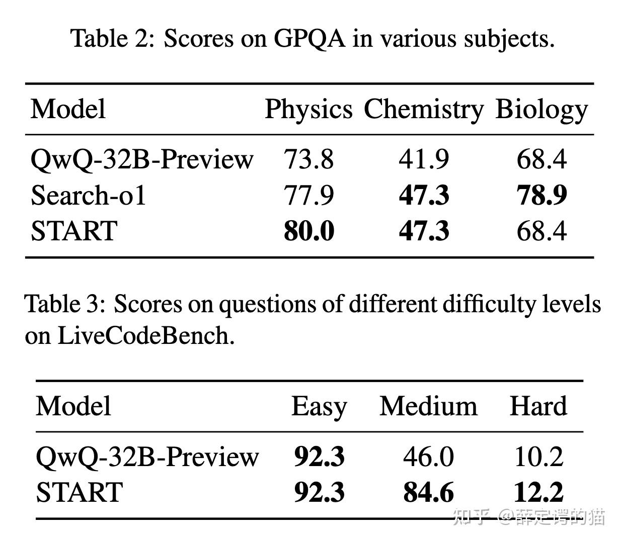 论文笔记-START: Self-taught Reasoner with Tools - 知乎