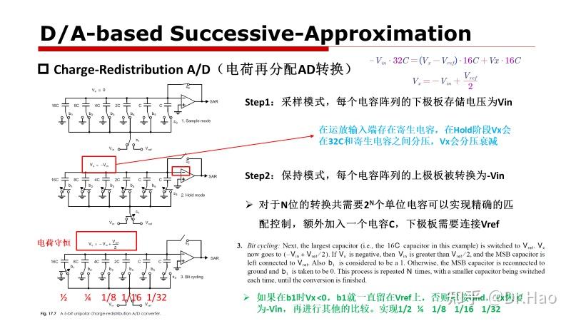 Successive-Approximation ADC (SAR ADC)知识分享 - 知乎
