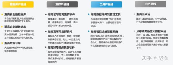 从平凡到非凡：瀚高数据库的逆袭之路 知乎 