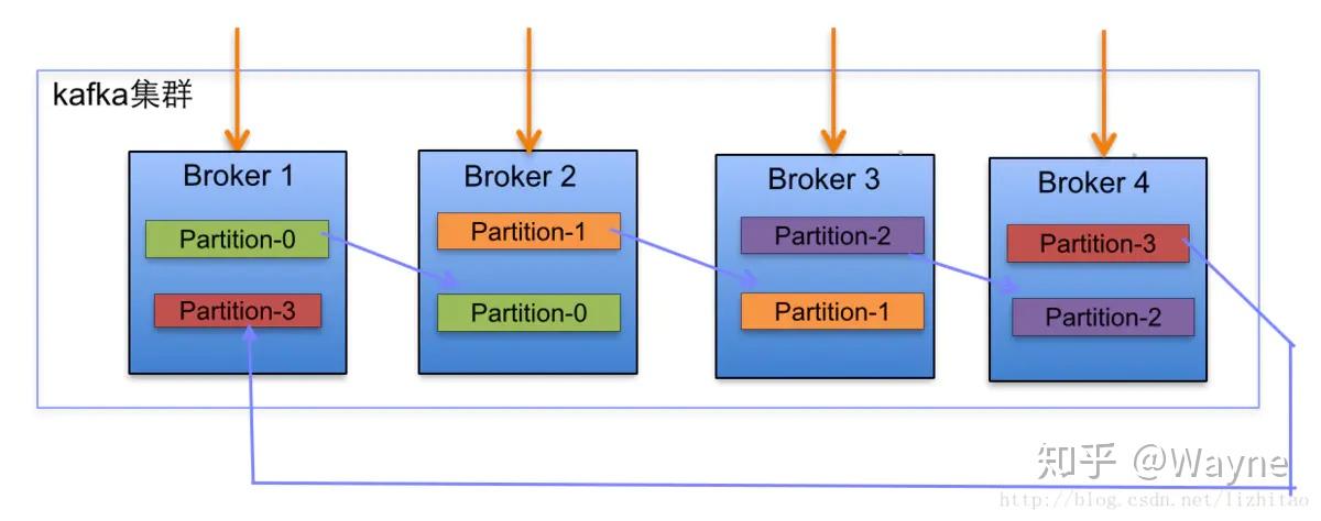 Kafka集群搭建及必知必会 - 知乎