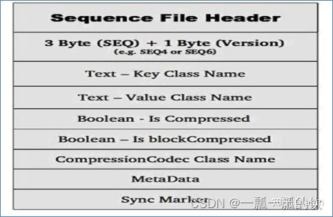 11、hadoop环境下的Sequence File的读写与合并 - 知乎