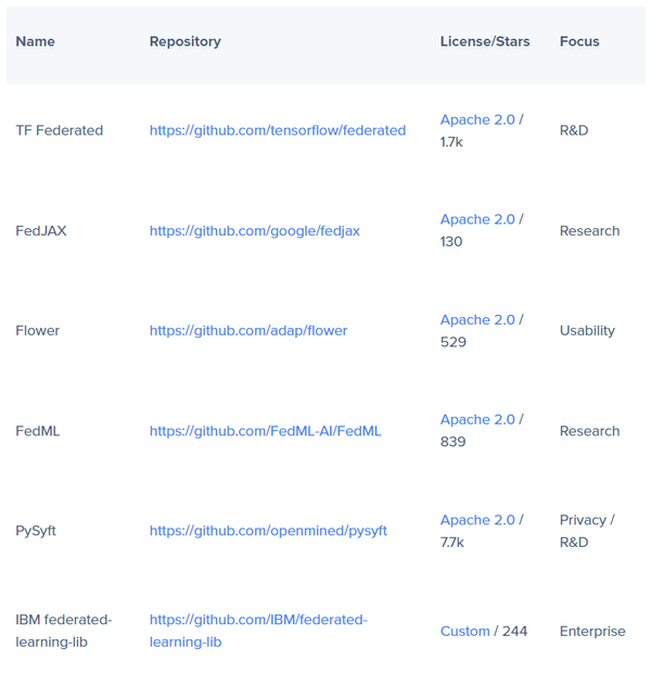 联邦学习（Federated Learning）详解以及示例代码 - 知乎