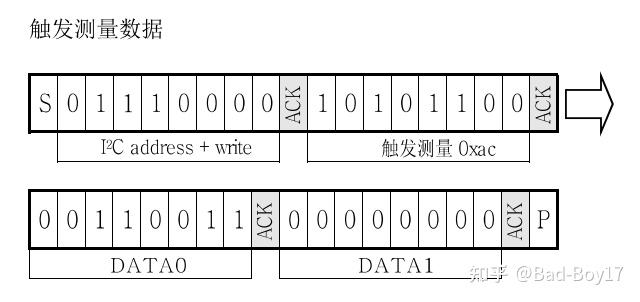 STM32笔记05-硬件I2C驱动AHT10 - 知乎