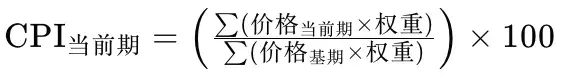 一图看懂PMI、PPI、CPI、GDP之间的传导关系 - 知乎