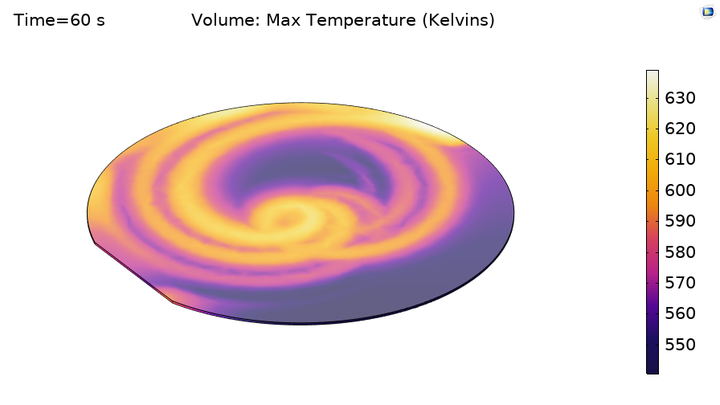 在 COMSOL 中使用状态变量简化计算 - 知乎