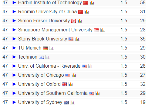 全球计算机科学专业《CS Ranking》2023年排名发布！卡梅连续11年霸榜第一！ - 知乎