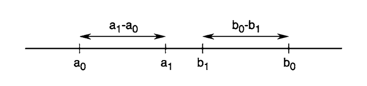 【Matlab最优化问题算法（1）】Golden section method黄金分割法 - 知乎