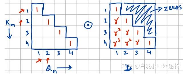 深入解析：Retentive Network (RetNet) —— Transformer 的有力继任者 - 知乎