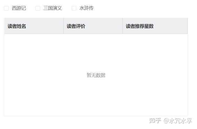 Vue使用elementui框架点击对应复选框，el Table表格呈现对应数据（前端处理 知乎