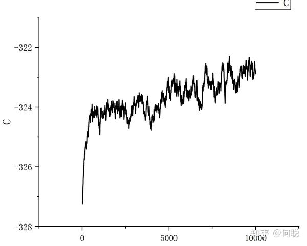VASP分子动力学模拟(AIMD)分析结构热稳定性的作图 - 知乎