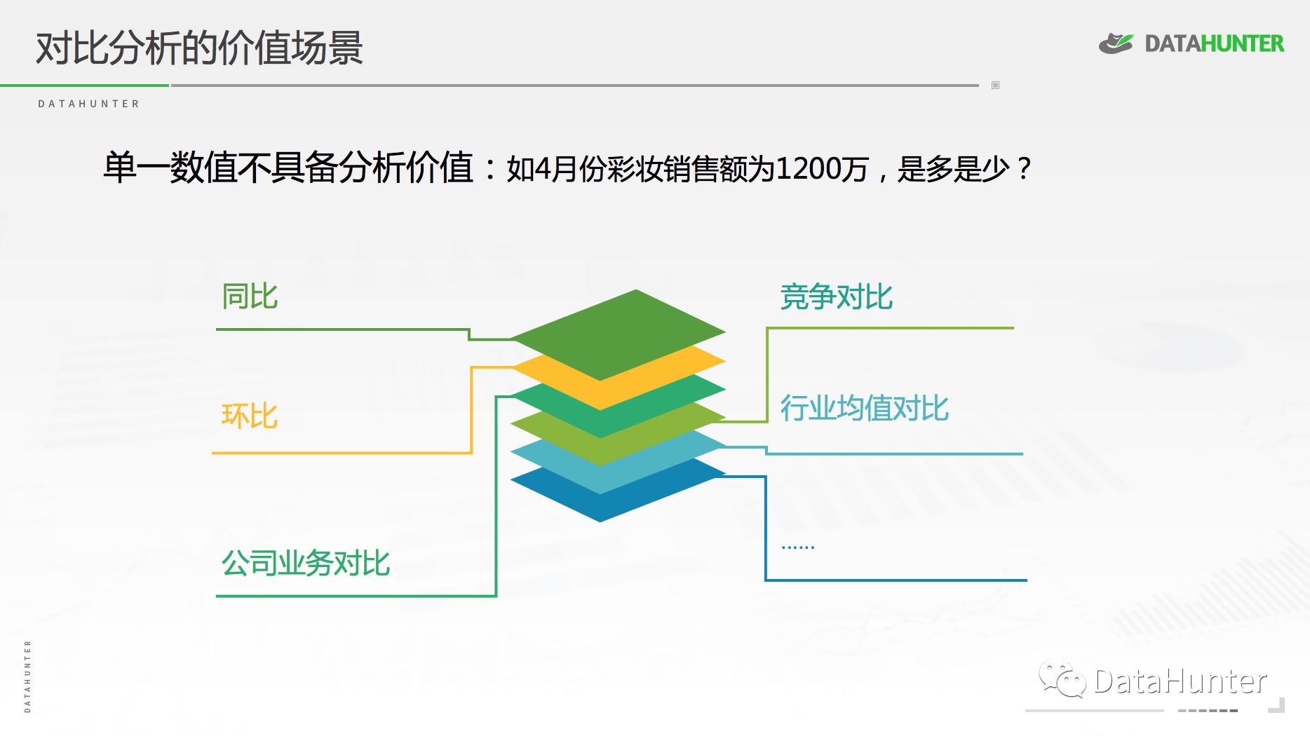 拿到数据后,你需要掌握哪些数据分析方法 知乎