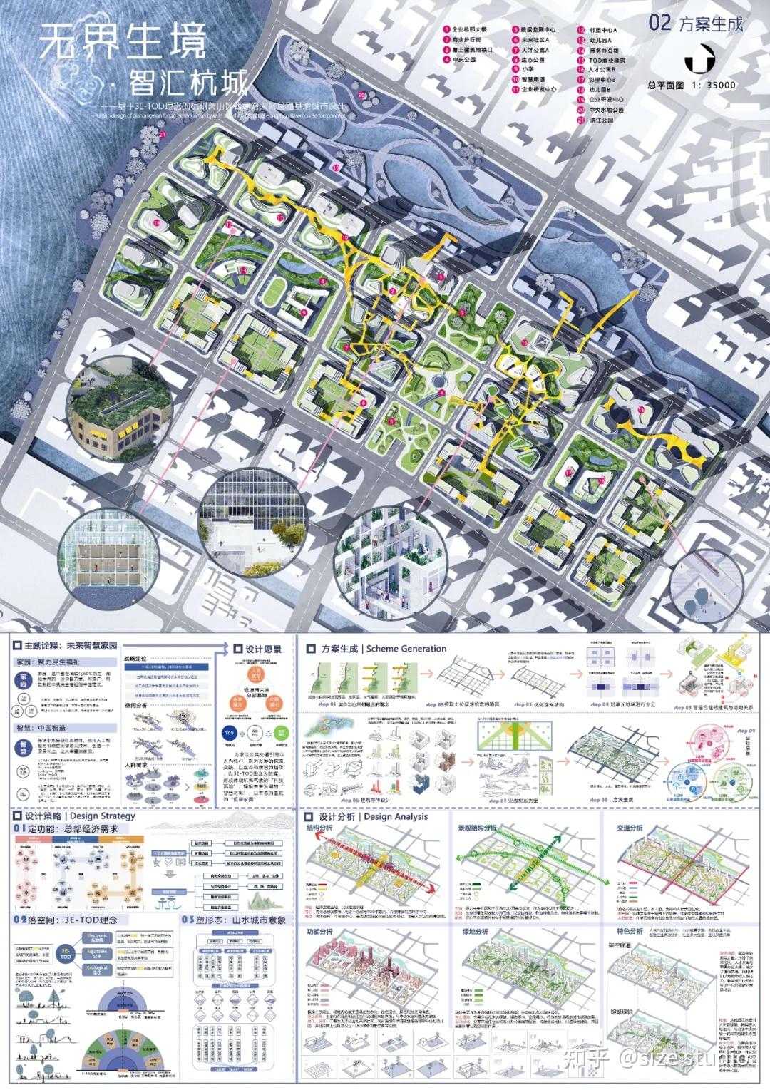 做好城市设计就完成了作品集的1/2 ！WUPENiCity2021城市设计竞赛金奖一览！ - 知乎