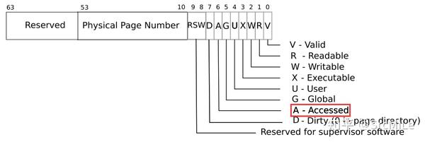 【MIT-6.1810】Lab: page tables - 知乎