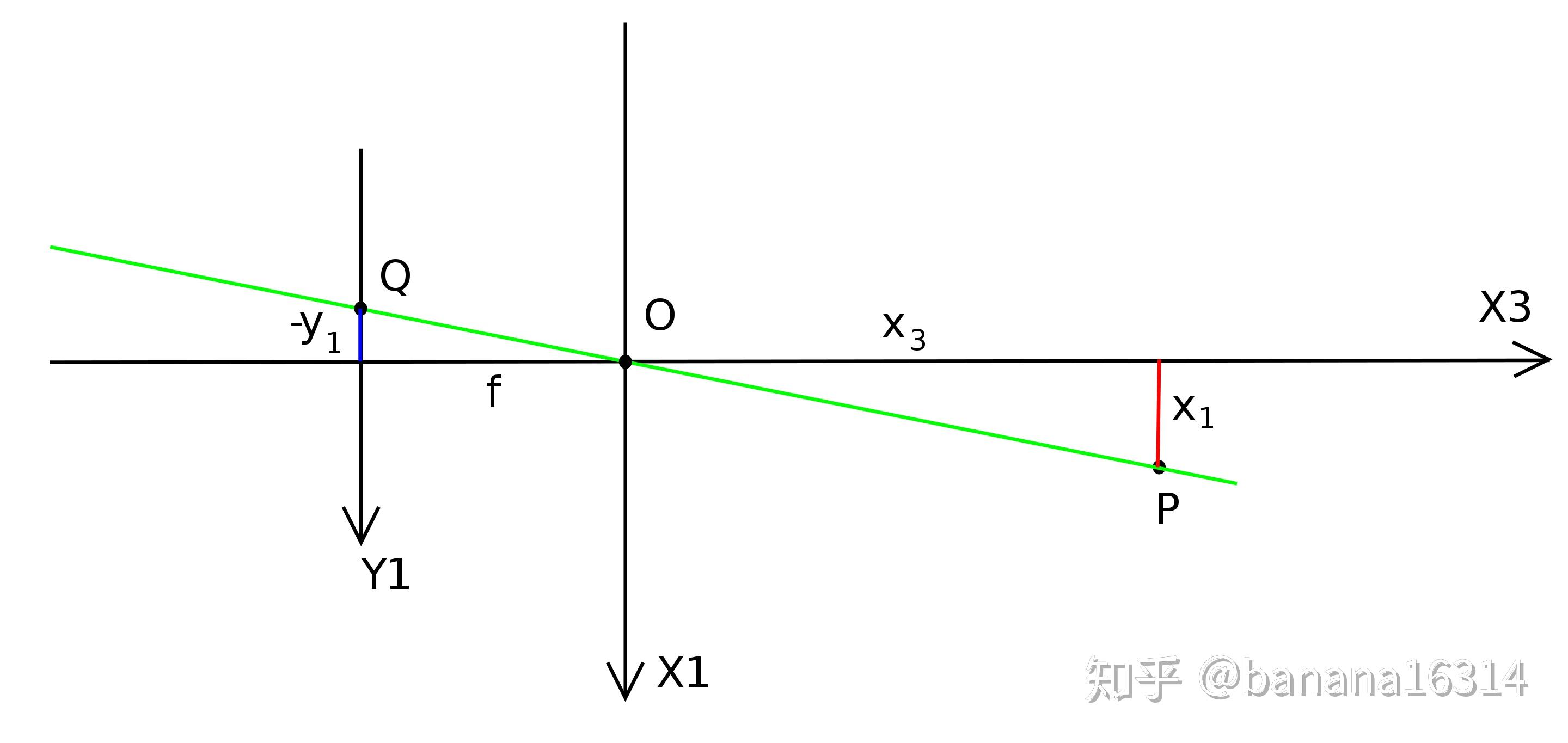 15. 3D triangulation (from wiki) - 知乎