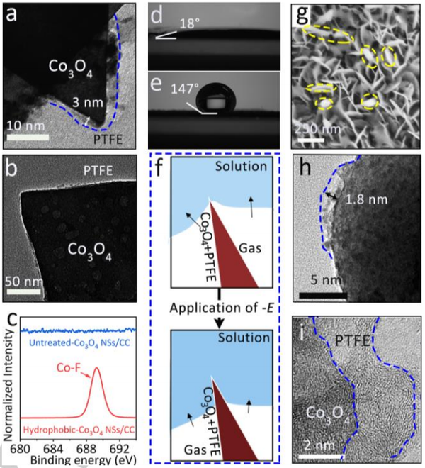 锌空电池今日Angew：空气阴极催化剂疏水工程，改善氧传输 - 知乎