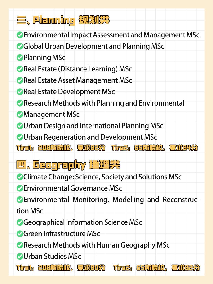 23fall 曼彻斯特大学商学院和环发最新list - 知乎
