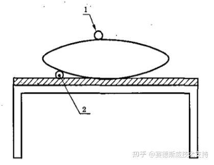 ISO 12952-2:2010纺织品-床上用品的阻燃性能-模拟火柴测试 - 知乎