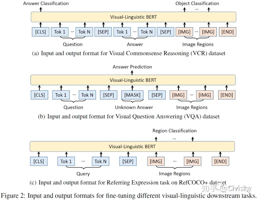 VL-BERT：可预训练的通用视觉语言表征模型 - 知乎