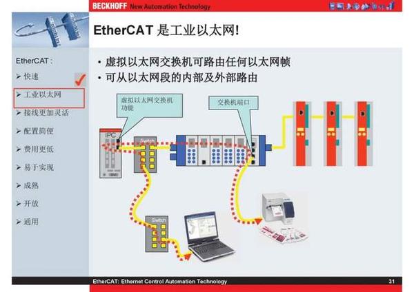 EtherCAT总线技术培训PPT - 知乎