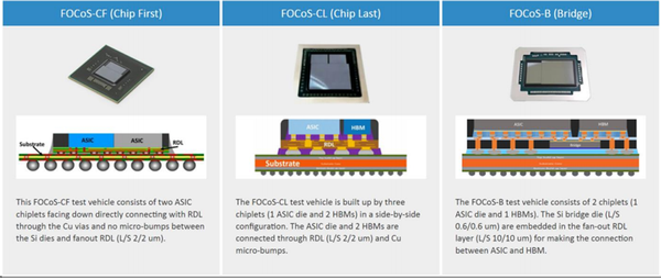 揭秘Chiplet技术：摩尔定律拯救者，两大阵营、六个核心玩家【附下载】 - 知乎
