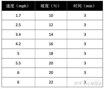 运动处方制定必备技能之心肺运动试验（CPET）— — 基本概念与九图解读 - 知乎