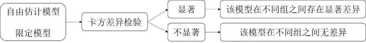 Mplus-多组比较/多组分析-交叉滞后模型（CLPM） - 知乎