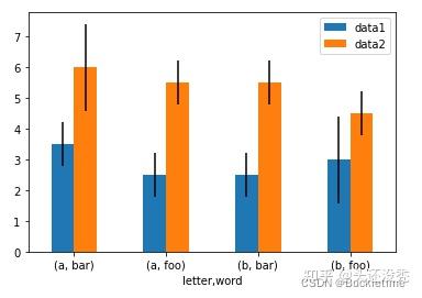 一文教会你pandas plot各种绘图 - 知乎