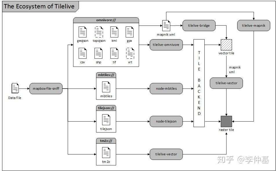 浅谈Mapbox开源技术 - 知乎