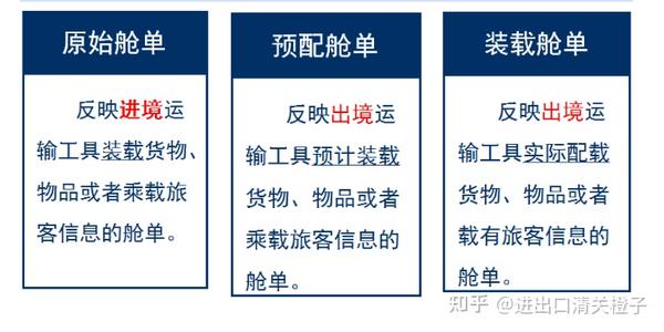 上篇|货代常说的舱单是什么？ - 知乎