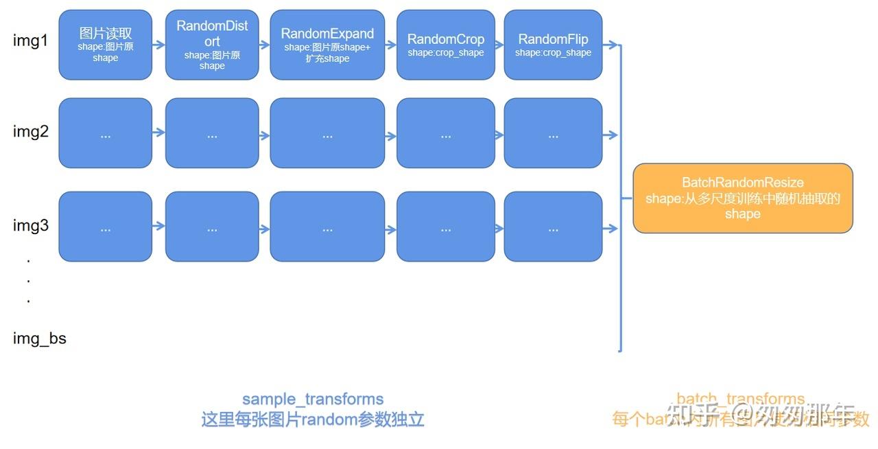 PPYOLOE算法调研报告 - 知乎