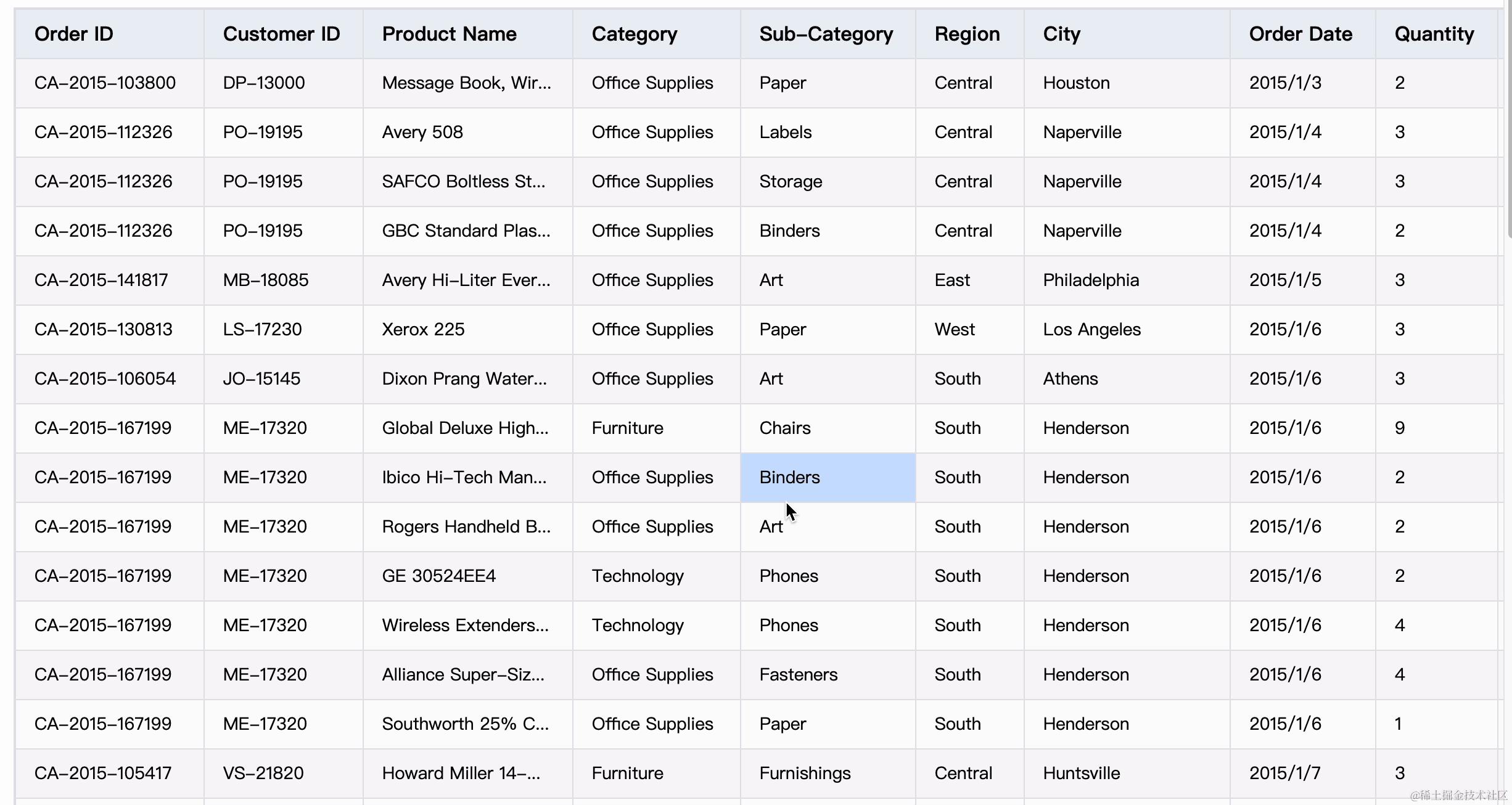 VTable: 免费，开源，基于Canvas 的 百万数据秒级渲染前端表格组件库 - 知乎