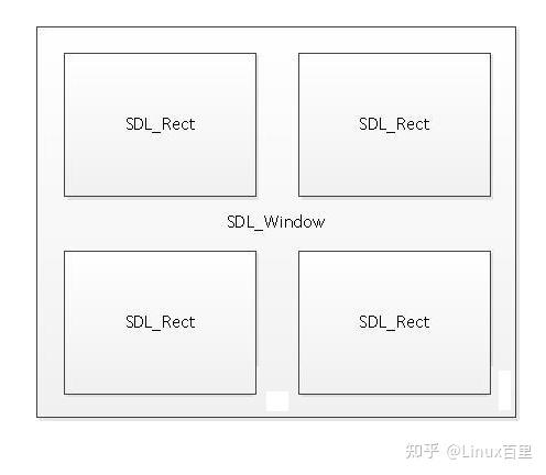 FFMPEG+SDL 视频播放器实现 - 知乎