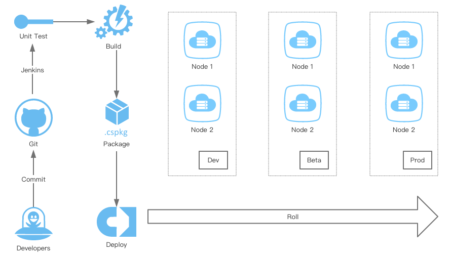 Spring Cloud + Kubernetes 微服务框架原理和实践 - 知乎