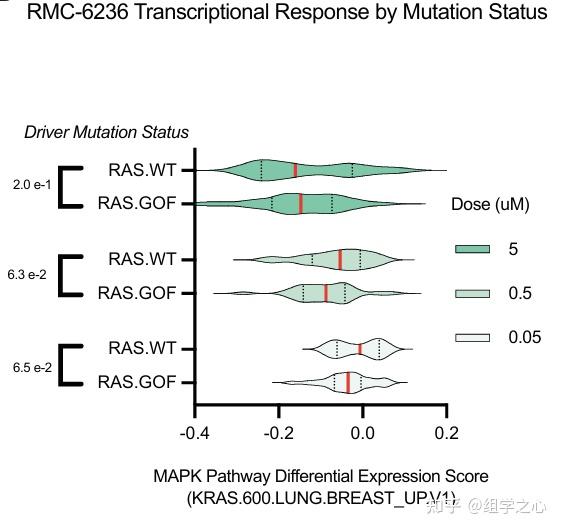 Tahoe-100M：现最大的1亿规模癌症单细胞转录组-药物治疗/扰动数据集 - 知乎
