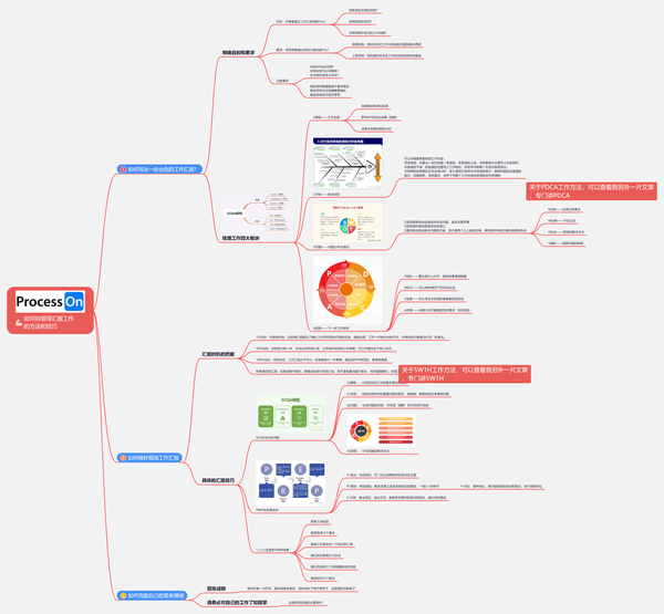 漂亮好看的十张思维导图 - 知乎